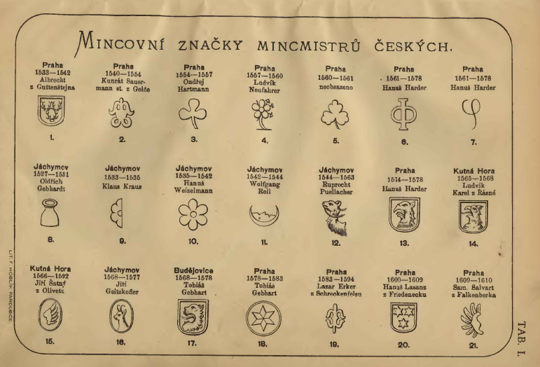 Značky mincmistrů :: Zanza mince