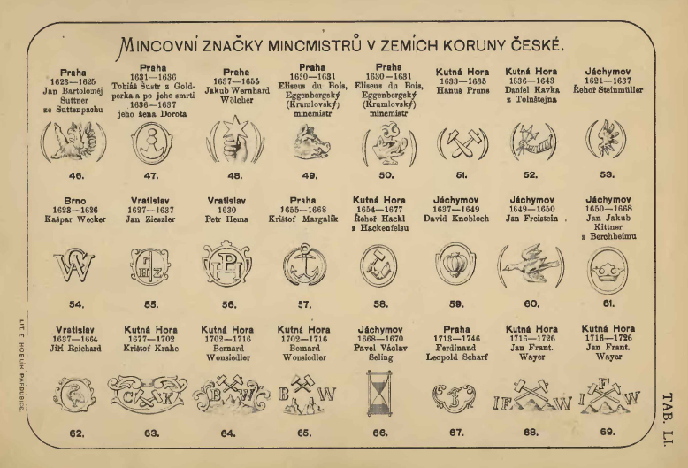 Značky mincmistrů :: Zanza mince